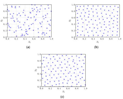 Aerospace Free Full Text Multi Objective Optimization Design Method For Whole Aeroengine