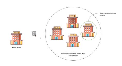Hotel Data Deduplication Technology