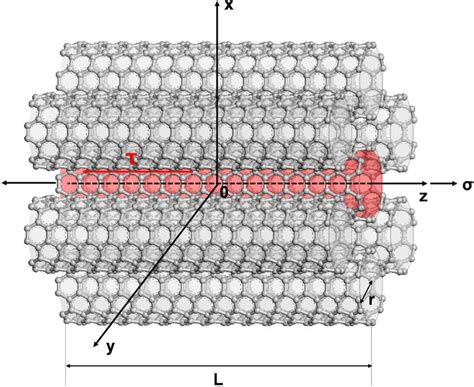 Representative Volume Element Rve Of The Hexagonally Close Packed Cnts Download Scientific