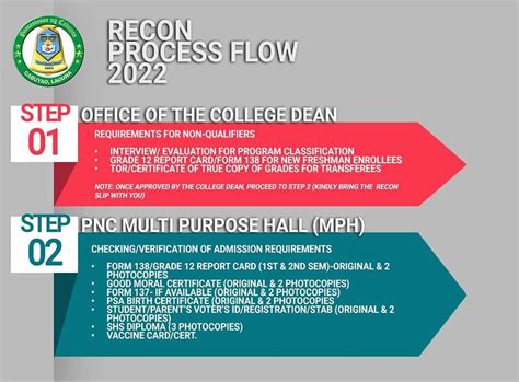 Recon Qualifiers Enrolment Process Here Is The Enrolment Process For Recon Qualifiers Please