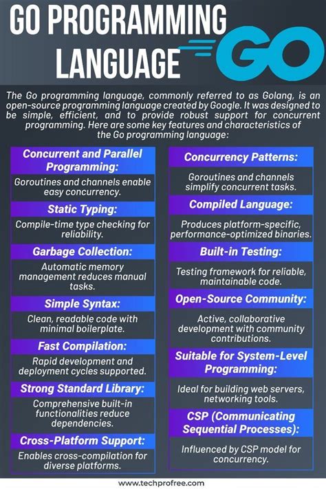 Programming Valley On Linkedin Free Freecourses Courses