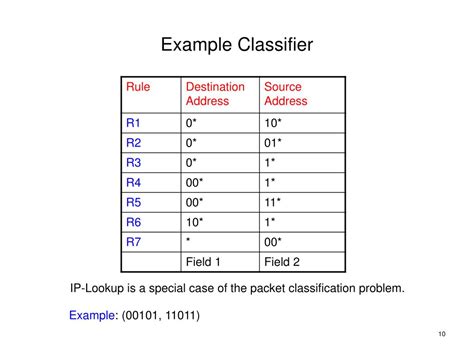Ppt Ip Lookup And Packet Classification Powerpoint Presentation Free Download Id4050581