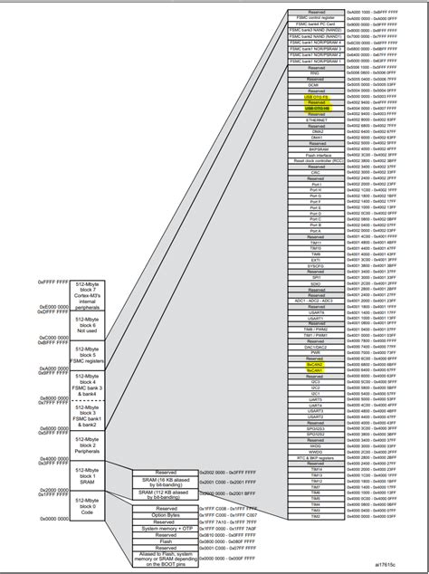 Solved Concurrent Use Of Usb And Can With Stm32f105 Stmicroelectronics Community