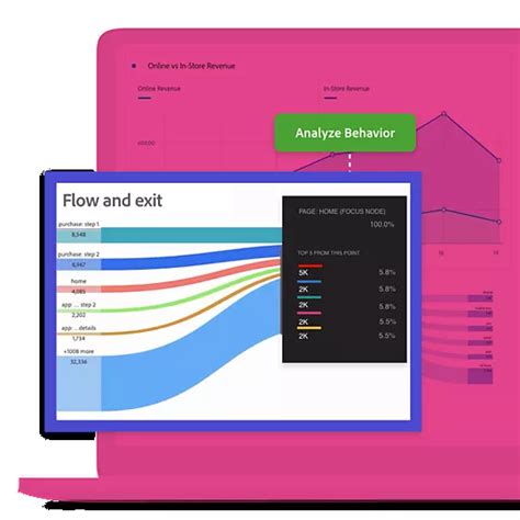 Customer Journey Analytics Adobe Experience