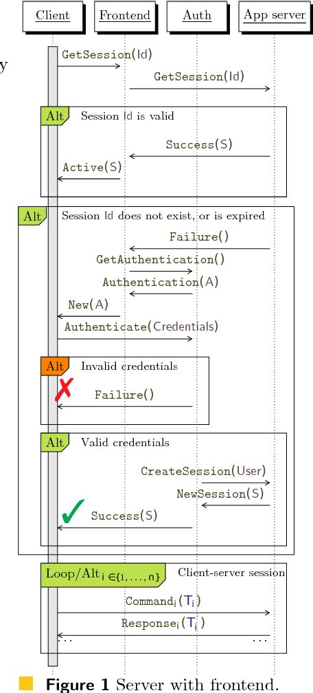 Scala Semantic Scholar