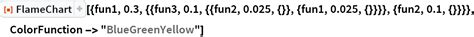 flamechart wolfram function repository