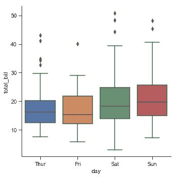可视化分类数据 布客Seaborn 中文翻译