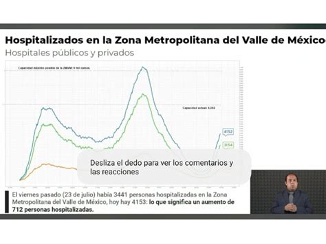 Se Acelera La Tercera Ola De Covid En Cdmx Sin Cambios En El Semáforo