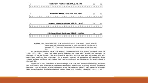Basics Of IP Addressing PPTX Internet Computing