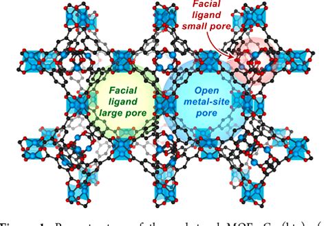 Figure 1 From What Lies Beneath A Metal Organic Framework Crystal