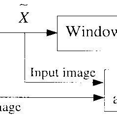 Block Diagram Of The Adaptive Stack Filtering Algorithm Download Scientific Diagram