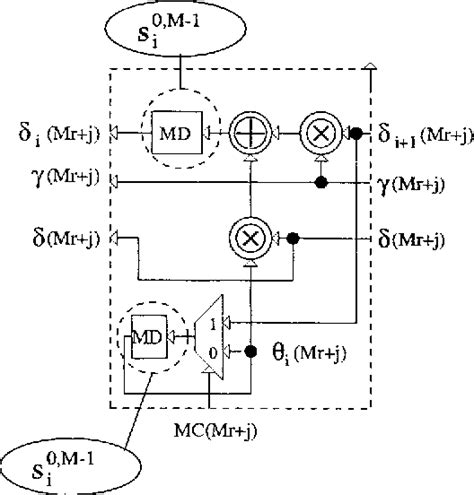 Figure 8 From High Speed Architectures For Reed Solomon Decoders