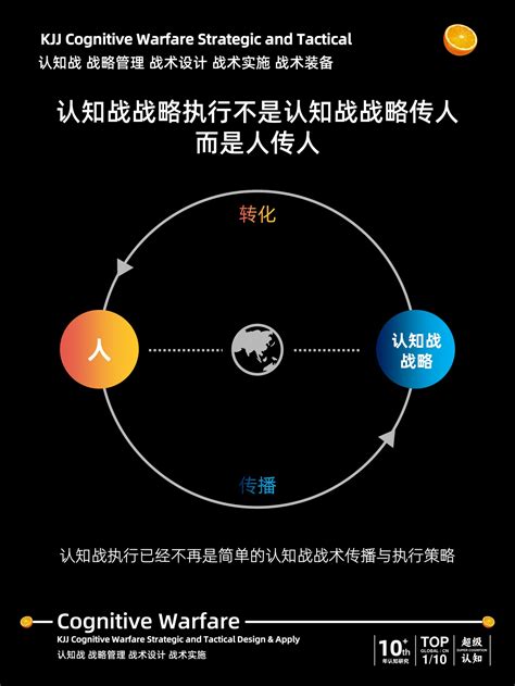 认知战壳吉桔：认知战战略执行不是认知战战略传人，而是人传人 Csdn博客