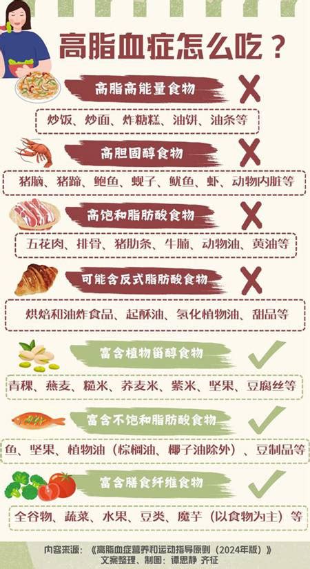 年纪轻轻血脂怎么就高了 健康生活 人民网