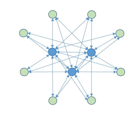 Core Periphery Structure A And Semi Core Periphery Structure B With Download Scientific