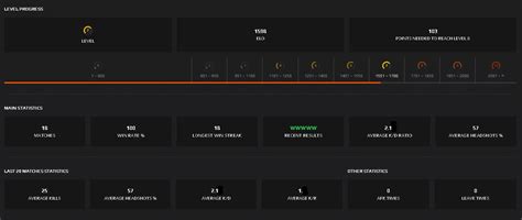 Account Faceit Level 7 2 Wins 1598 Elo 21 Kd 100 Winrate 18 Matches Be Proclub