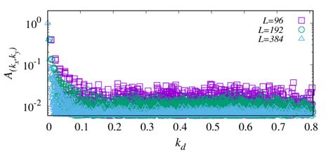 A Sample Boson Configuration Created By Annealing To The Target
