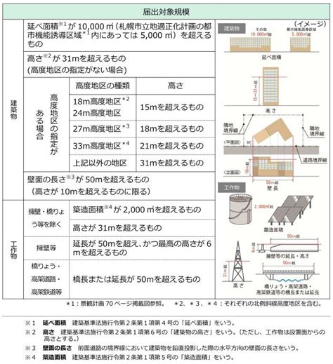 景観計画区域での届出札幌市