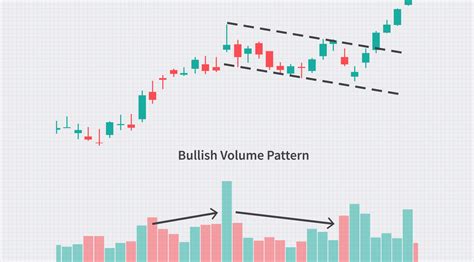 آموزش کامل الگوی پرچم صعودی و پرچم نزولی پرشین الیت