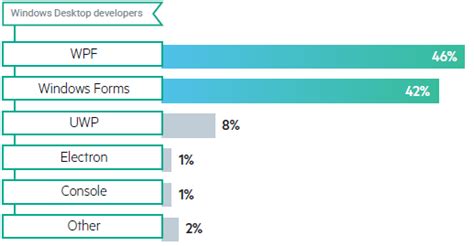 Windows Forms Smells Funny But… Stefano Tommesani
