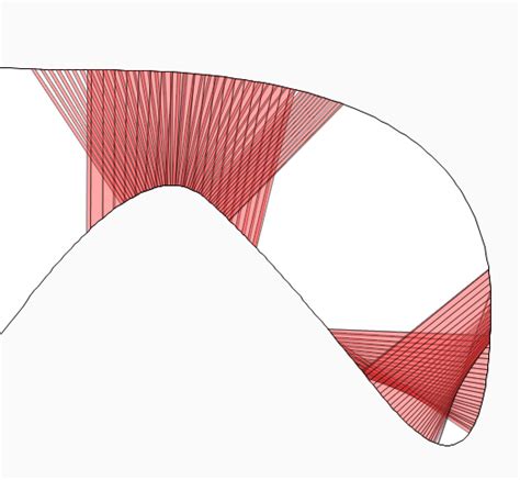 Marionette Drawing Analysis Highlight Area Based On Width Marionette Vectorworks