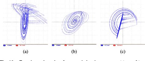 Figure 10 From Memristor Fpga Ip Core Implementation For Analog And