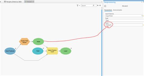 Solved Make Feature Layer Within A Model Does Not Add The Esri