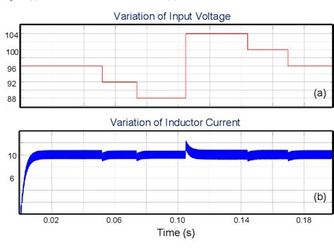 Figure 1 From Design And Control Of Fault Tolerant Interleaved Buck Converter For Battery