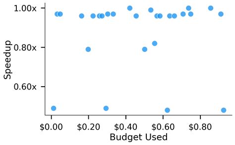 Algotuner Log Fftrealscipyfftpack O4 Mini