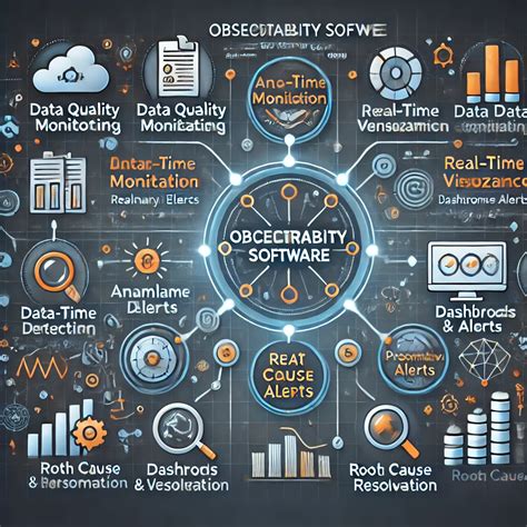 What Is Observability Software A Comprehensive Guide Orchestra
