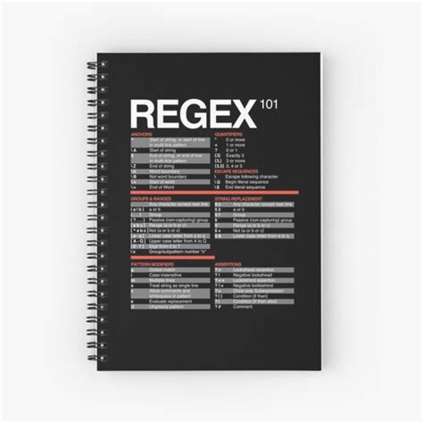 Regex Cheatsheet Regular Expressions 101 Computer Teacher Spiral