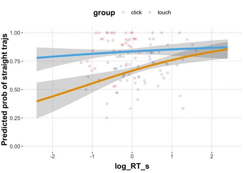 Bayesian Regression Theory And Practice 03b Generalized Linear Models
