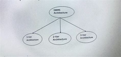 Vivek Kumar On Linkedin Dataanalytics Datascience