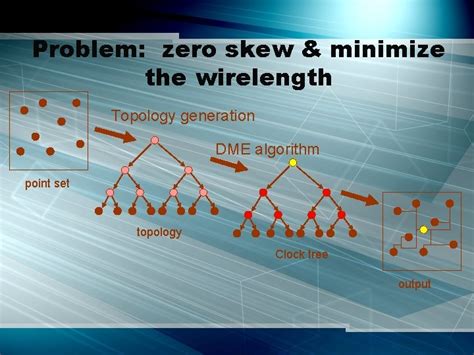 Zero Skew Clock Tree Implementation Skew Wirelength What