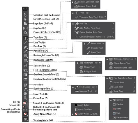 How To Hide Objects That Are Outside The Borders Of The Document R Indesign