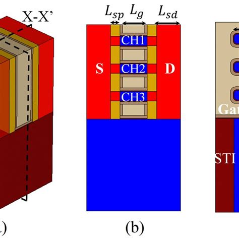 A 3 D View B X X View And C Y Y View Of The Conventional 7 Nm