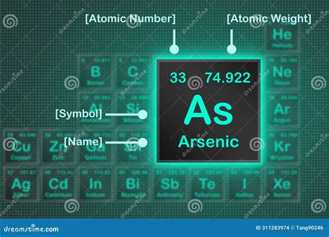 Arsenic Element From Periodic Table With The Neon Light Square Grid
