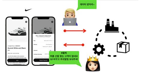 코오롱 데이터 리터러시 교육강의 나이키와 영화에서 알아보는 데이터 활용 전략 마켓피디아