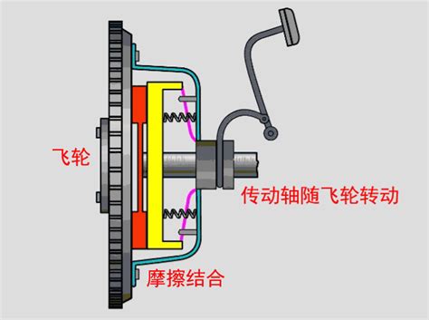 离合器工作影响因素