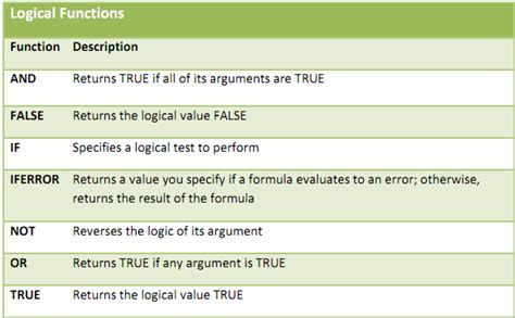 Most Commonly Used Excel Commands This List Puts It All At Your