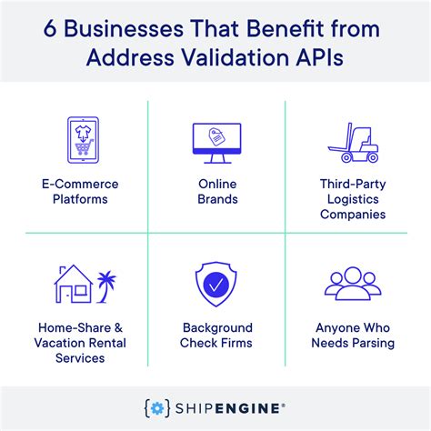 benefits of address validation apis 6 use cases shipengine
