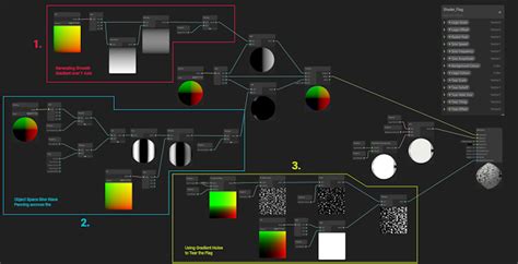 Искусство которое движется Создание анимированных материалов с