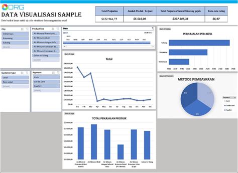 Dede Ramdan Gunawan Skom On Linkedin Datavisualization Excelproject Salesanalysis