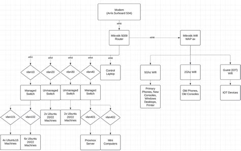 Dual Router Configuration Setup Assistance Beginner Basics Mikrotik Community Forum