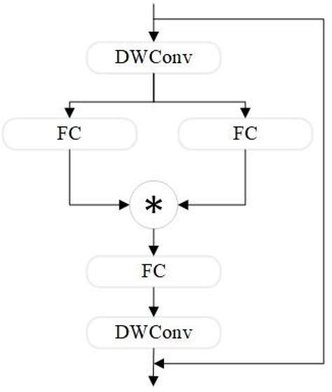 Yolo Dynamic A Detection Algorithm For Spaceborne Dynamic Objects