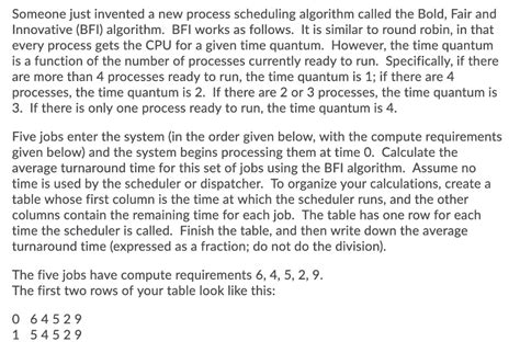 solved someone just invented a new process scheduling