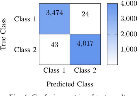 figure 1 from an efficient cyber security framework for network intrusion detection using hybrid
