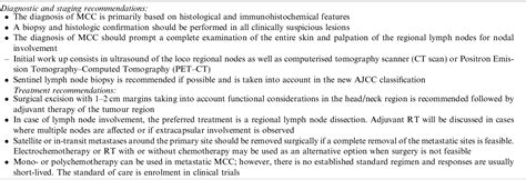 Subcutaneous Nodule Semantic Scholar