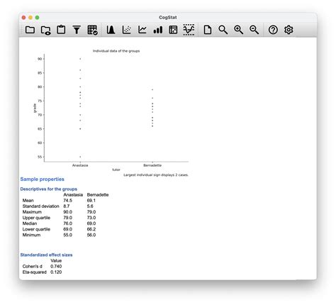 Chapter 11 Comparing Two Means Learning Statistics With Cogstat
