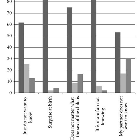 Reasons For Not Wanting To Know The Fetal Sex The Two Reasons That